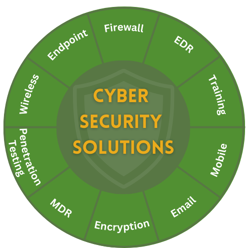 Cyber Security Services | Network Security